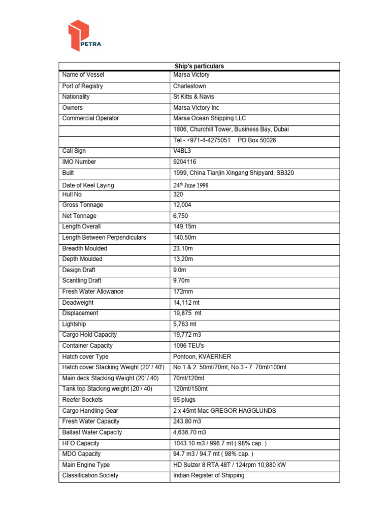 Marsa Victory - TCD | PDF