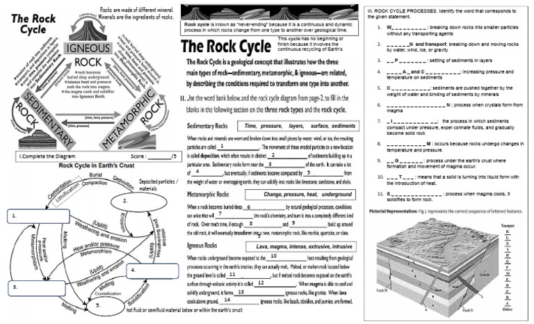Understanding the Rock Cycle Processes | PDF | Rock (Geology ...