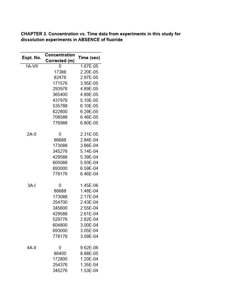 Dissertation ARIJIT MITRA Raw Data Quartz Experiments | PDF
