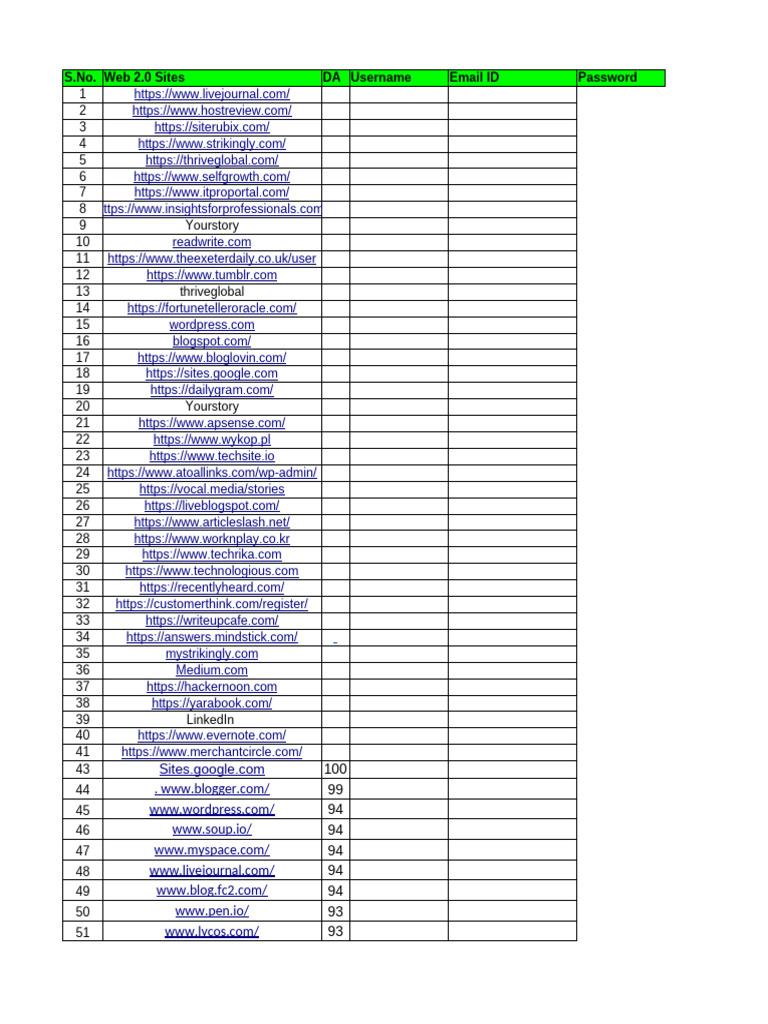 Backlinks Sheet by Sunil | PDF