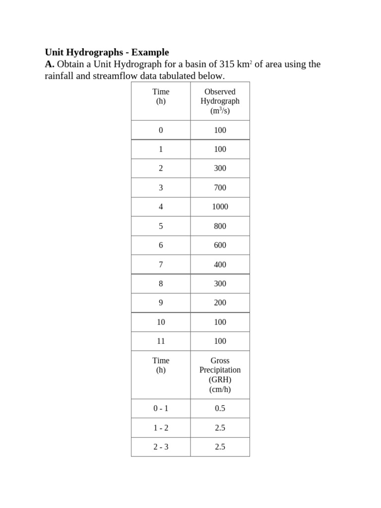 Hydrograph Separation Example - Detailed | PDF