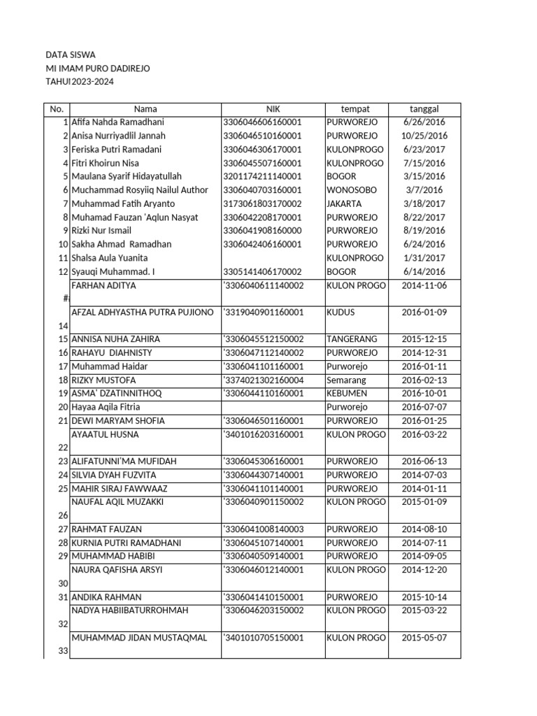 Data Siswa Baru 2023 2024 Pdf