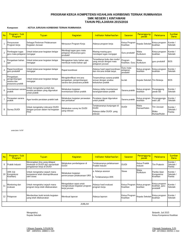 Action Plan Program Kerja Tahunan | PDF