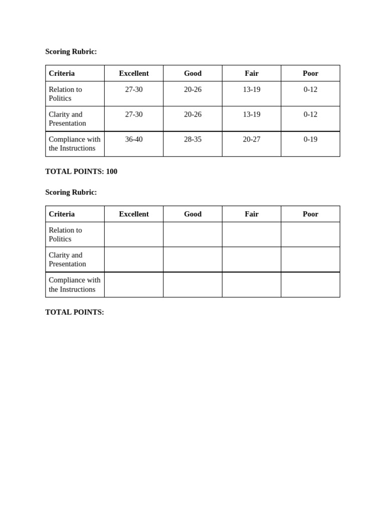 Scoring Rubric | PDF