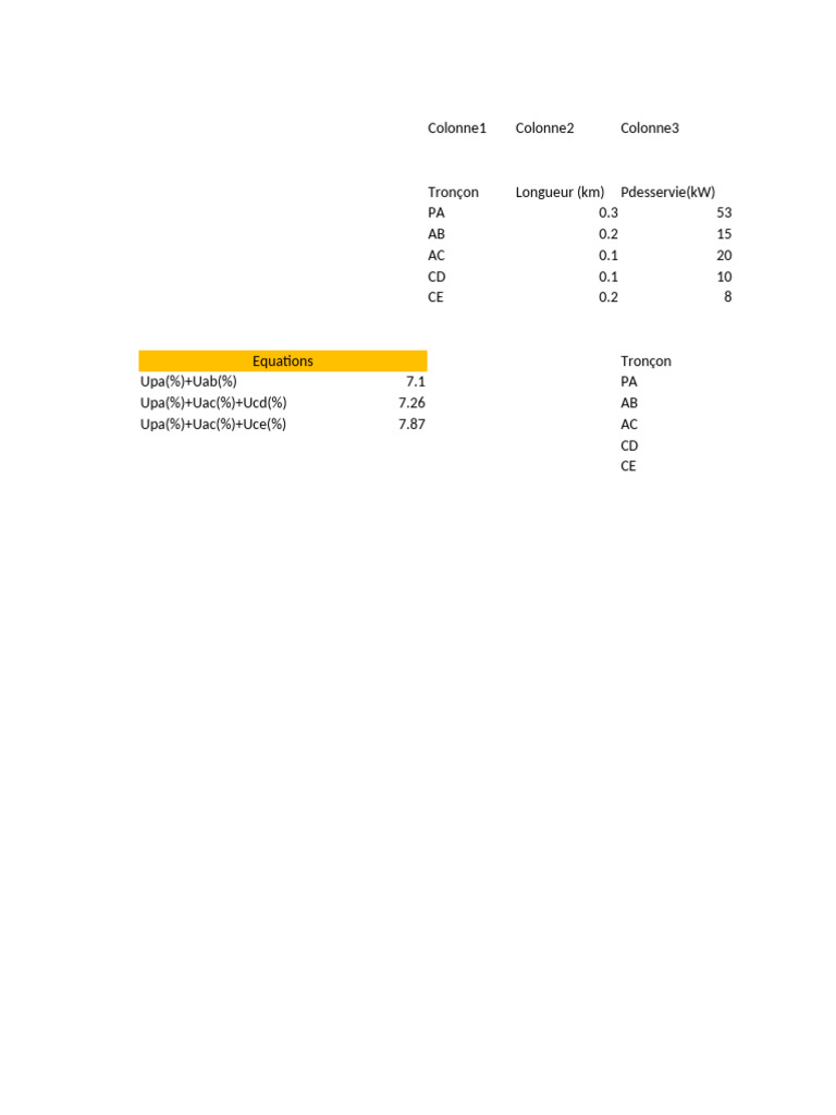 Contrôle2 Réseaux MOUANANDJOGO Fanny EM5 | PDF