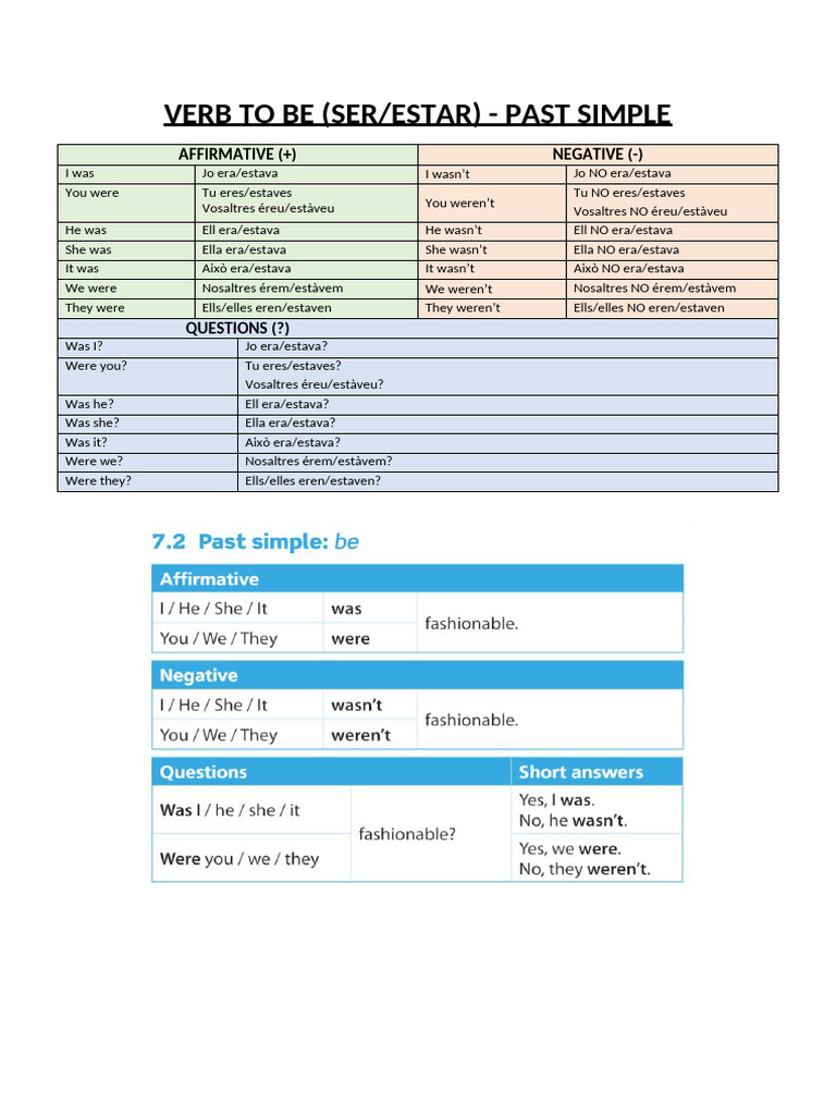 Past Simple Verb To Be - Theory | PDF
