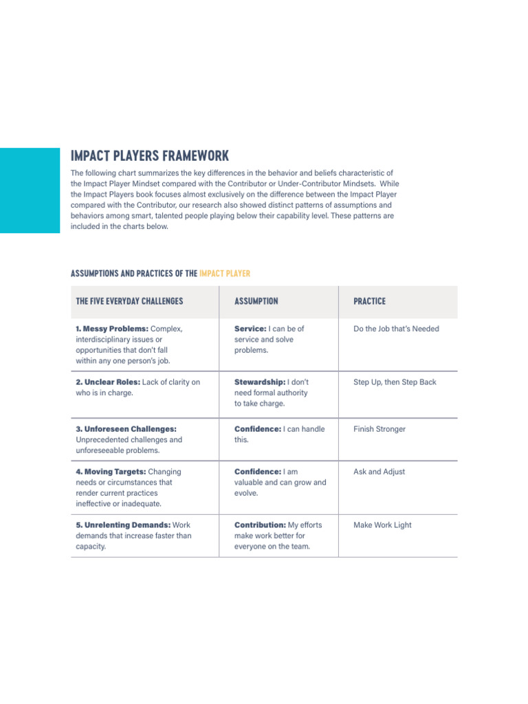 Impact Players Framework | PDF | Social Psychology | Psychology