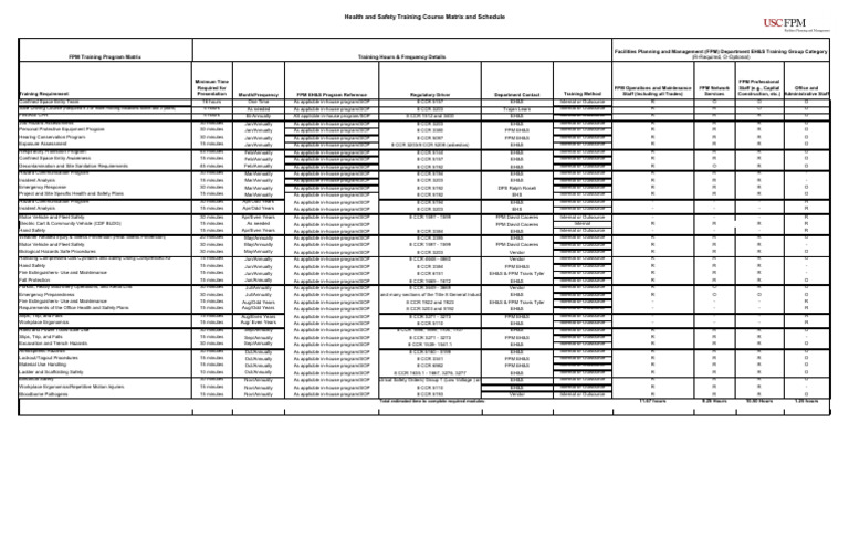 FPM EHS Program Training Matrix Template 2021 | PDF