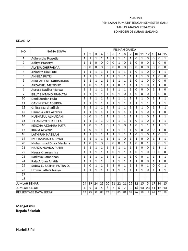 Analisis B.ing 25 Soal | PDF