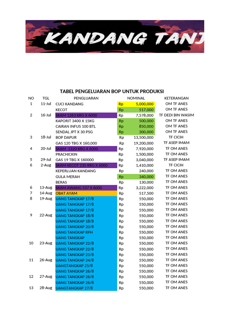 Bop KND Periode Juli | PDF