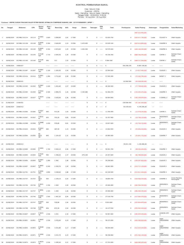 MBU 2023-08-30 Ledger ARIPIN | PDF