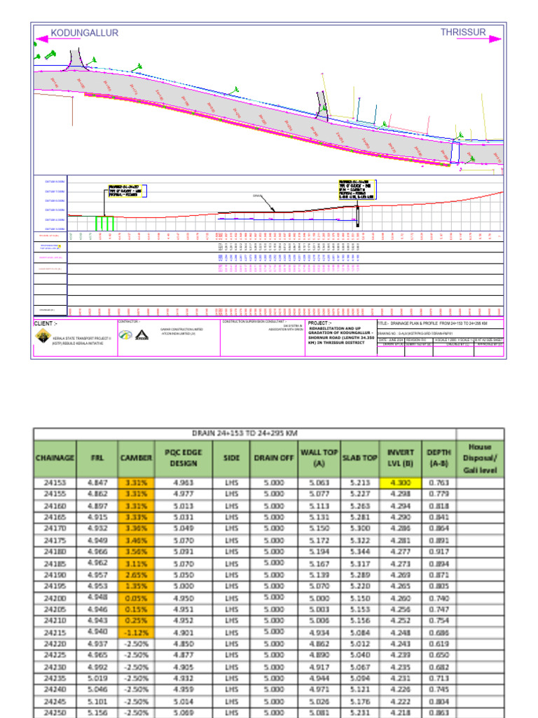 Drainage Plan 24+153 TO 24+295 On 15-09-2024 | PDF