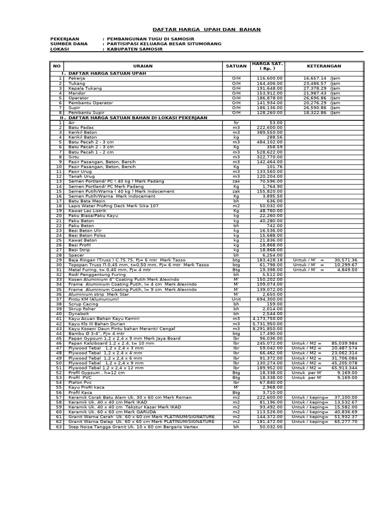RAB - MENARA TUGU DI SAMOSIR 250 JT (Fix) 1 | PDF
