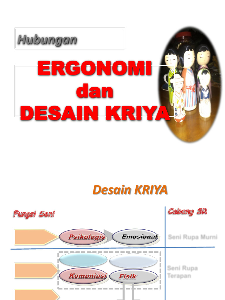 E3. Ergonomi Dan Desain Produk Kriya | PDF | Seni