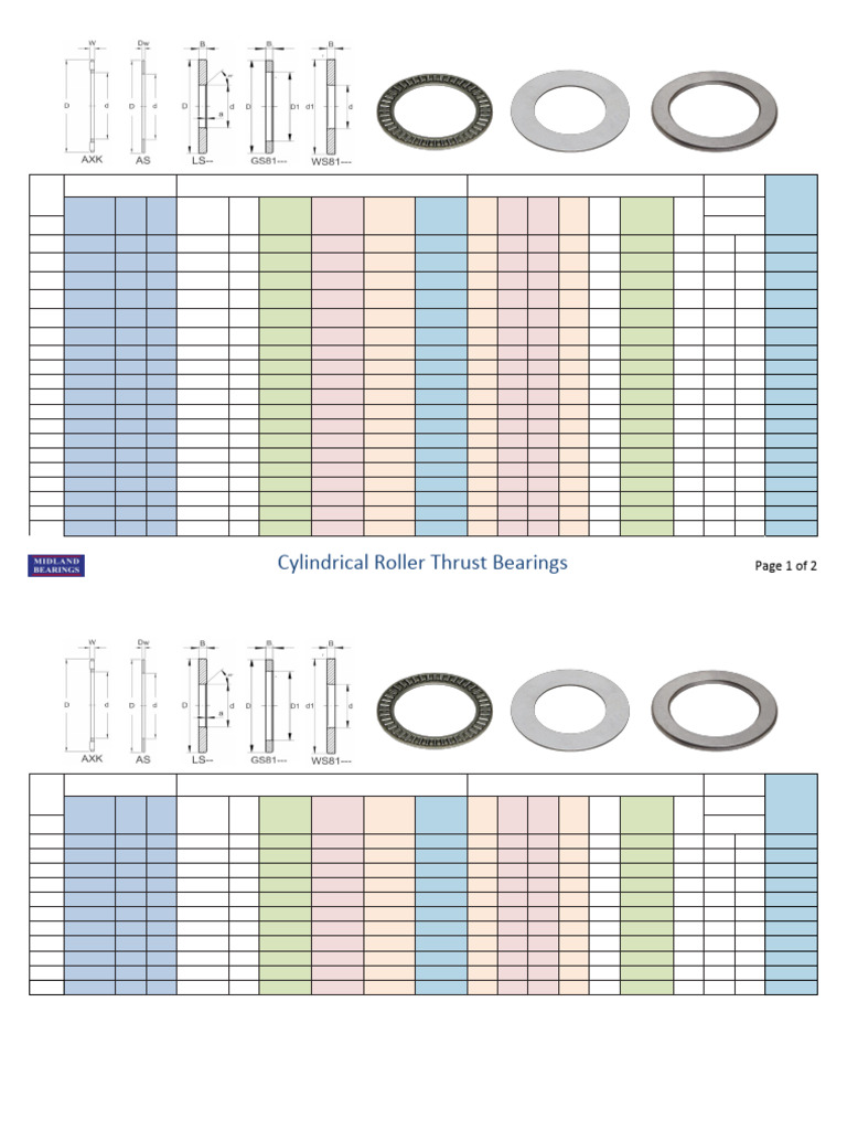 Needle Roller Thrust Bearings and Washers AXK As LS Series | PDF