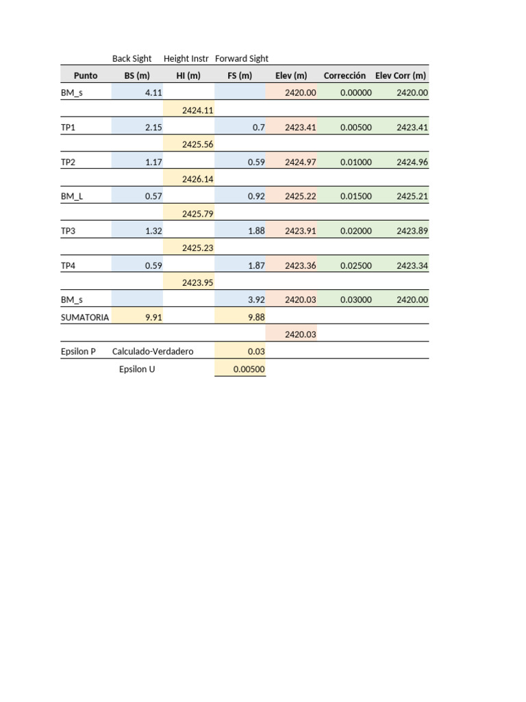 Lab 2 Y 3 Template Pdf