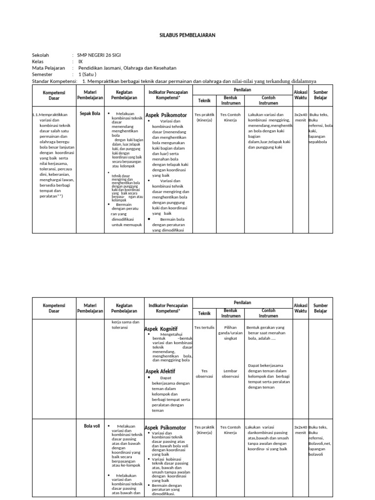 SILABUS PJOK SMP Kelas IX Semester 1 | PDF