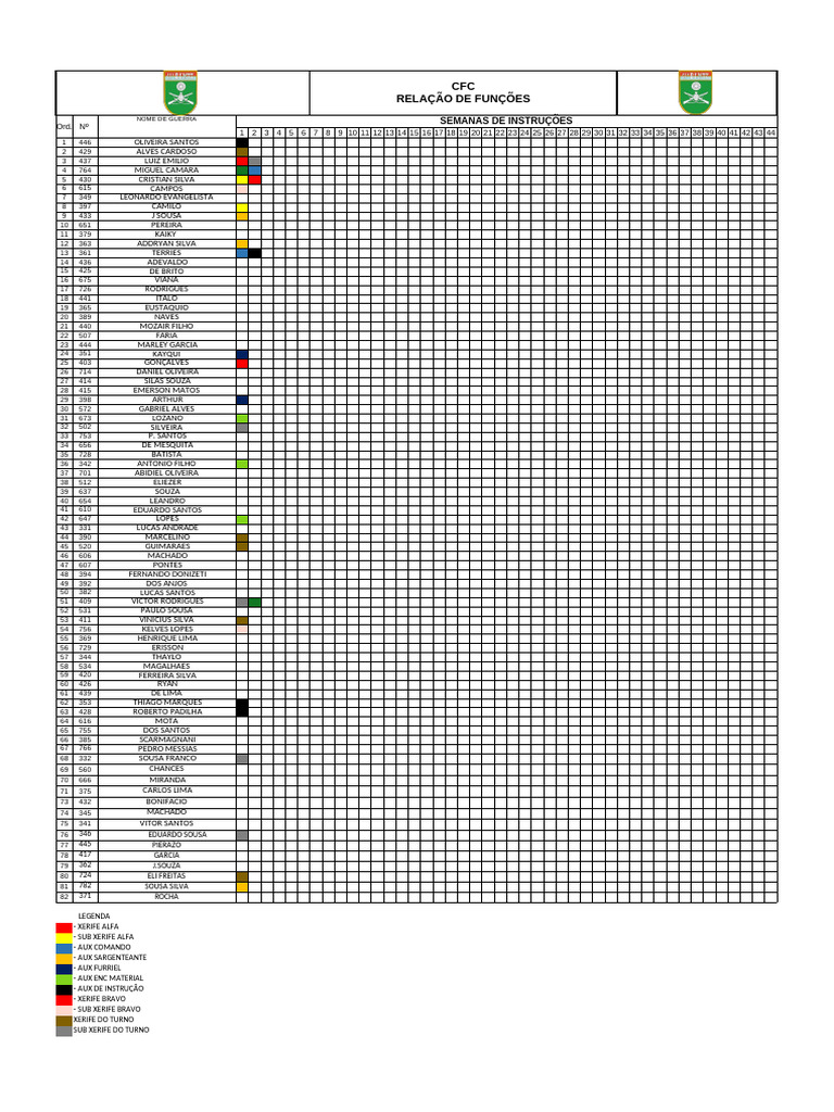 PDLM Funções | PDF