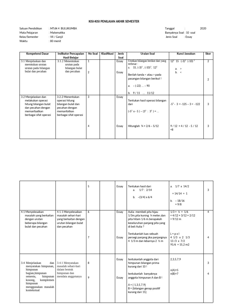 Kisi Kisi PAS Matematika VII | PDF