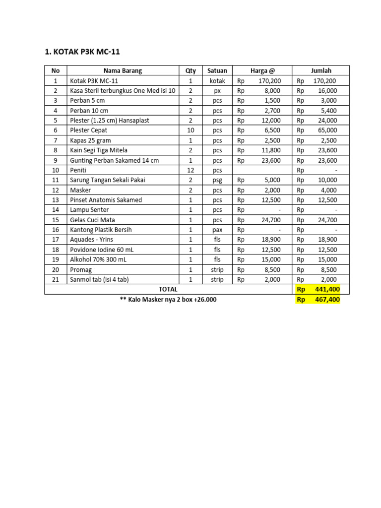 Daftar Harga P3K | PDF