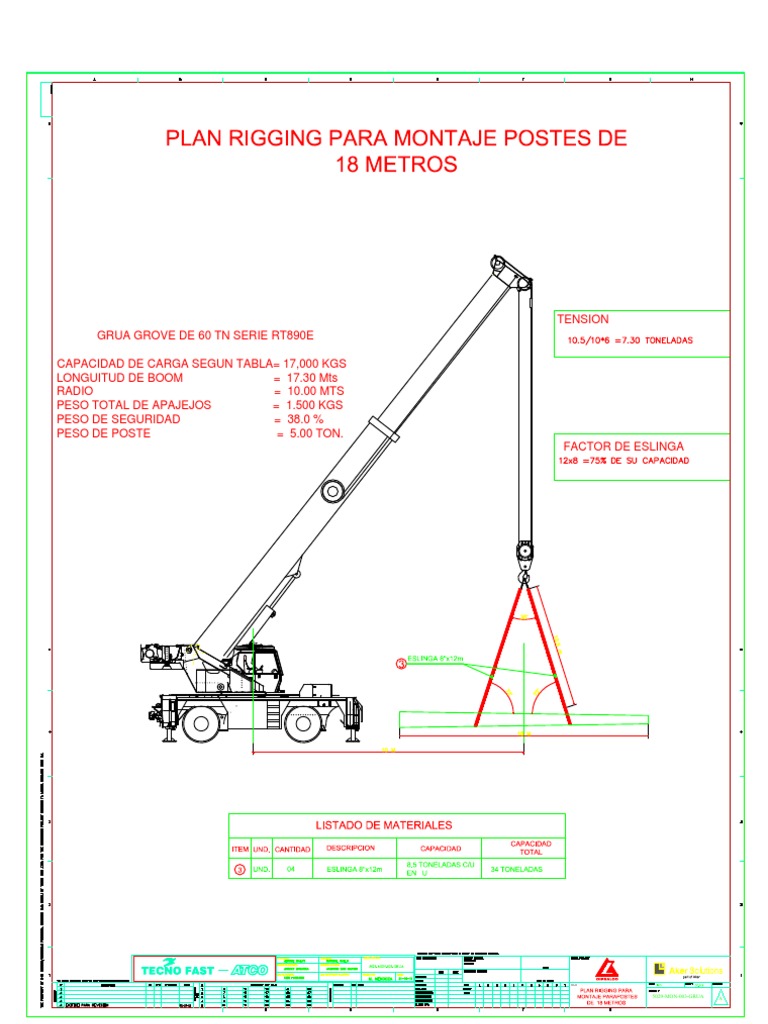 Plan Rigging | PDF