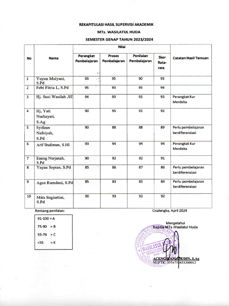 BUKTI LANJUTAN A3 No 2 | PDF