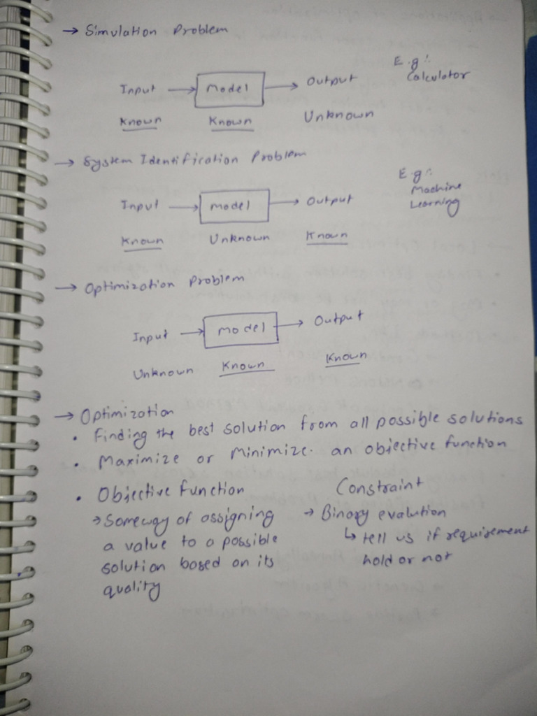 Swarm Unit 1 Incomplete Notes | PDF