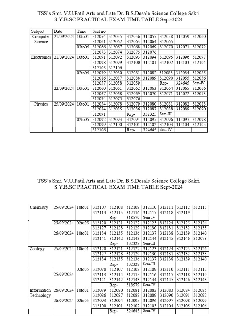 SY BSC Practical Time Table-1 | PDF