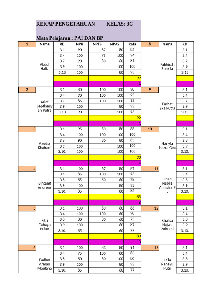 Fix Pai 3C 2022 | PDF