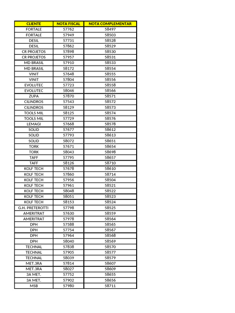 Nota Complementar Icms | PDF