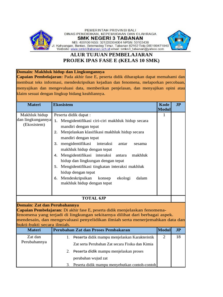 Atp Ipas | PDF