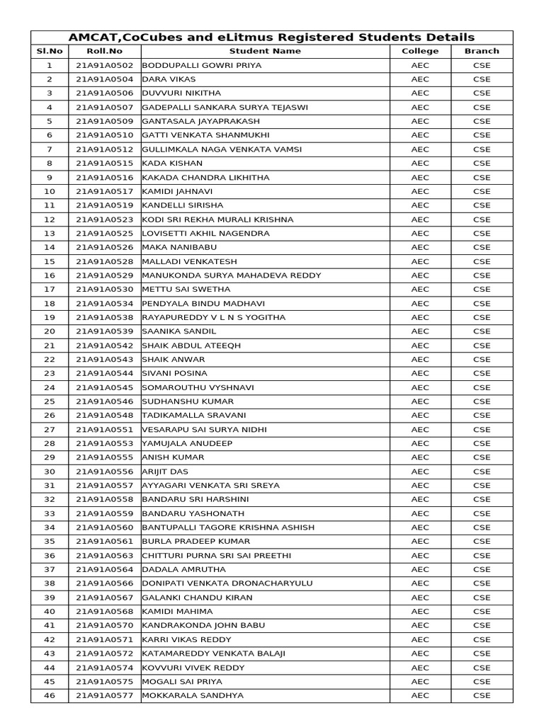 Final-AMCAT, CoCubes and ELitmus Registrations College Wise and Branch1 ...