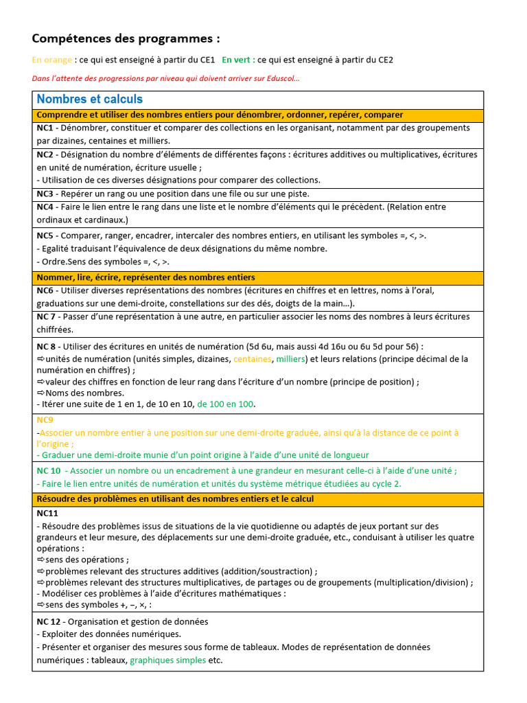 Cycle 2 Competences-2018 | PDF
