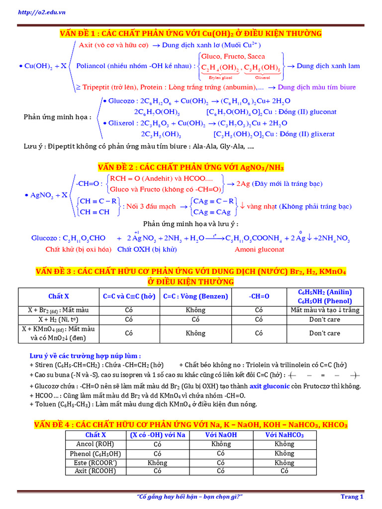TN THPT Tong Hop Kien Thuc Ly Thuyet | PDF