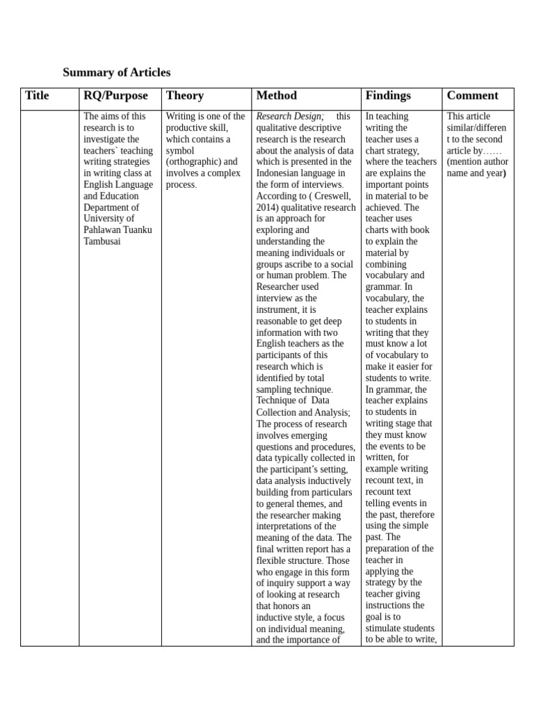 Analysis of Teaching Writing Strategies | PDF