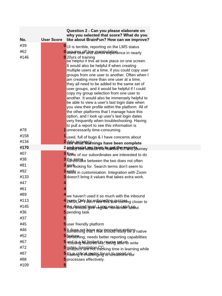 Sample User Responses | PDF