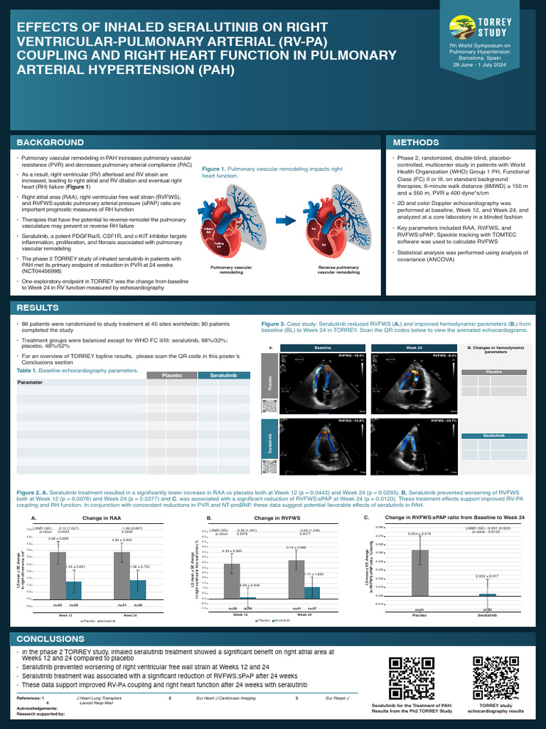 Poster-Wsph24d Seralutanib Echo | PDF | Ejection Fraction | Blood Vessel