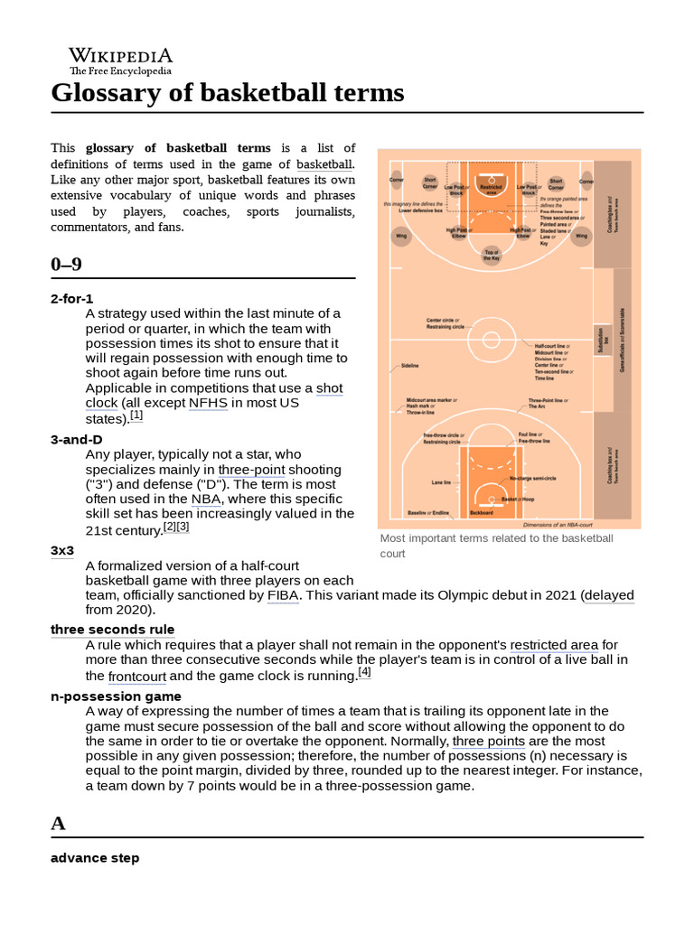 Glossary of Basketball Terms | PDF