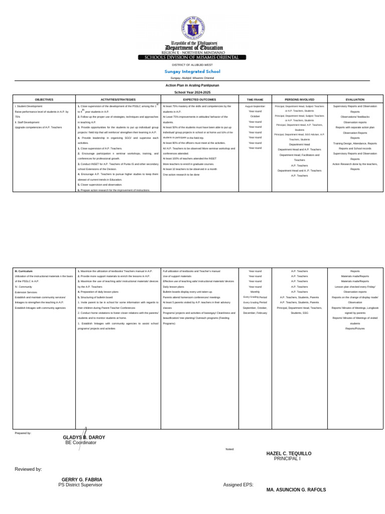 AP Action Plan 2024-2025 | PDF | Teachers | Teaching