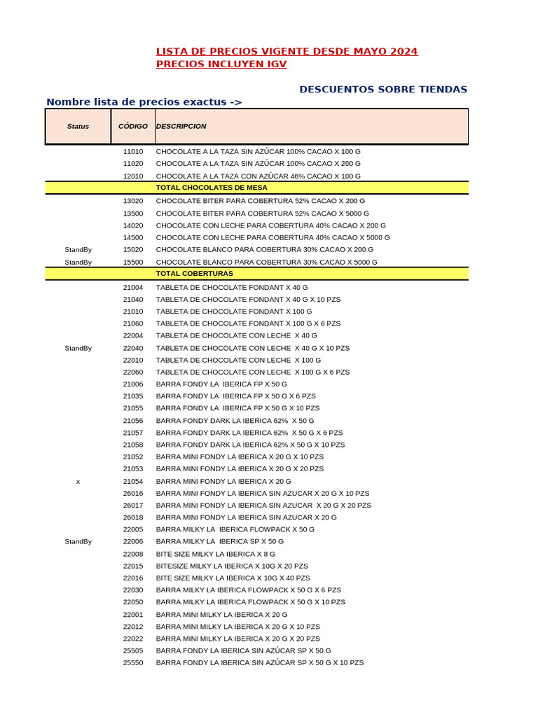 Lista General Mayo 2024 | PDF