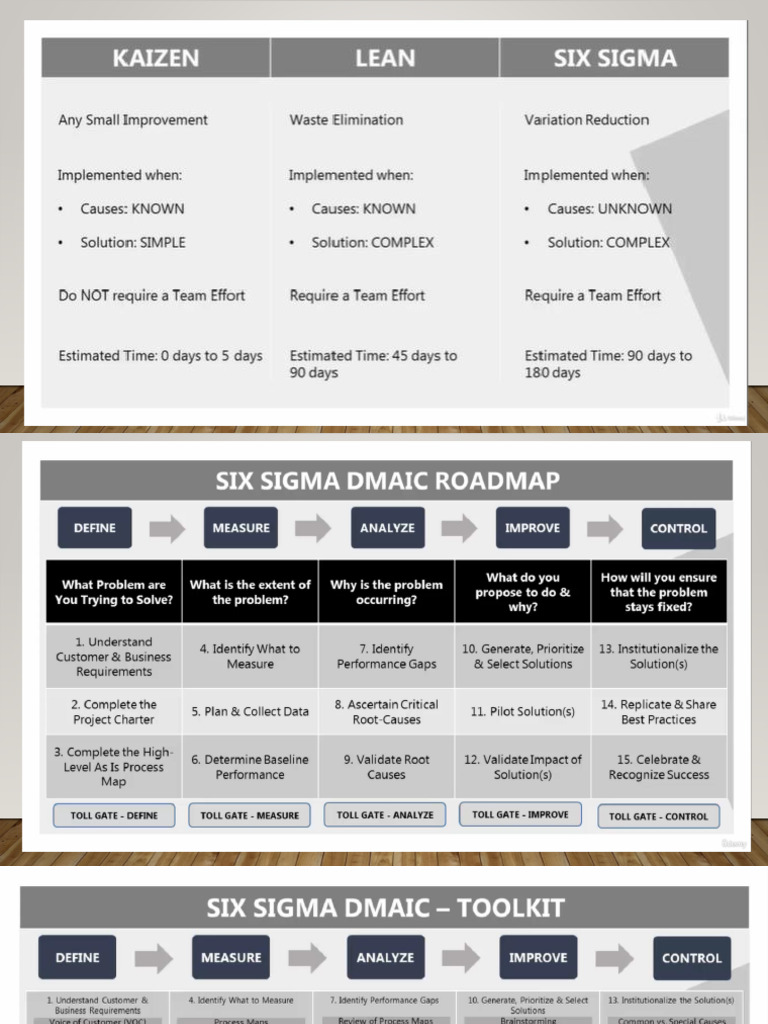 Lean Six Sigma DMAIC Tool Kit | PDF