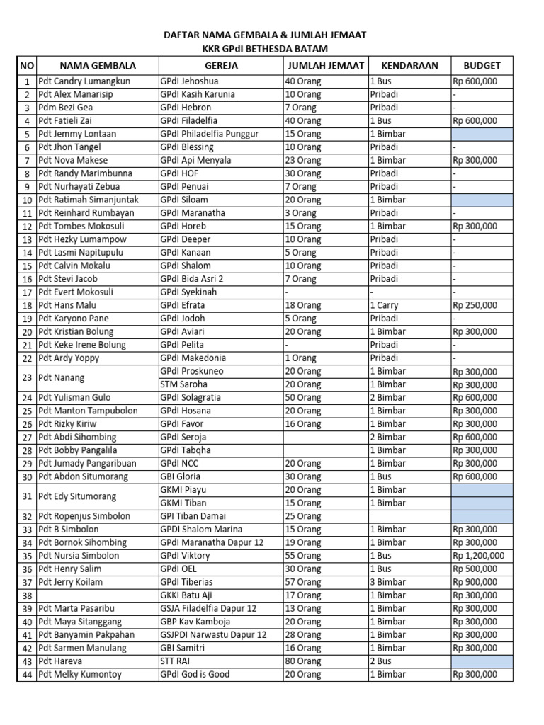 DATA KKR GPdI BETHESDA | PDF | Religion & Spirituality