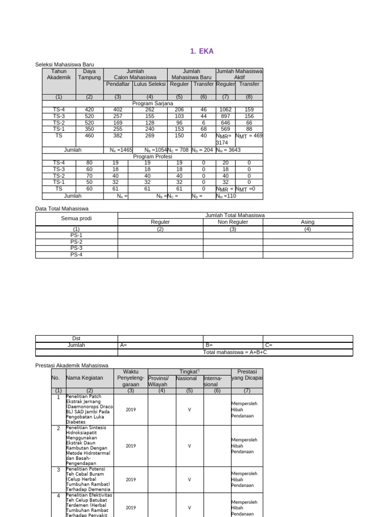 Tabel Laporan Prodi & Unit Kerja 14 Feb | PDF