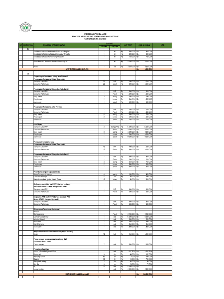 Program Kerja Bidang Kemahasiswaan Dan Alumni | PDF