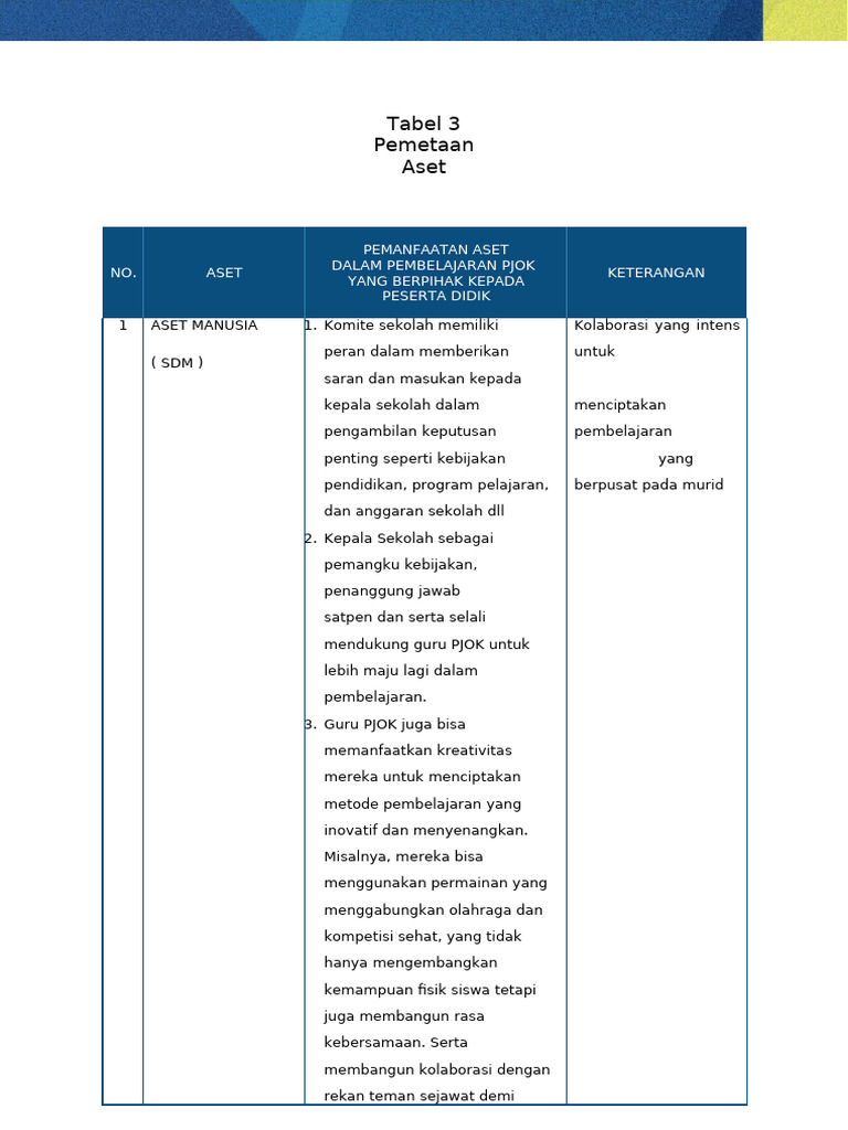 1.2.d. Tabel 3 - Pemetaan Aset | PDF