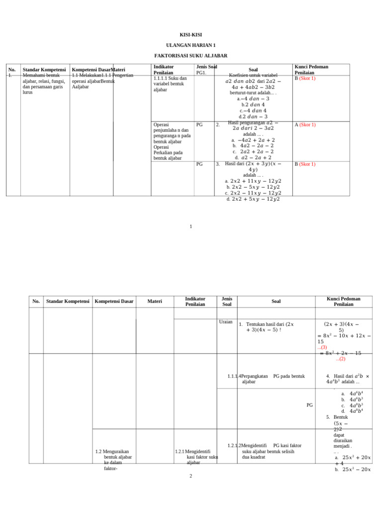 KISI-KISI UH MATEMATIKA KELAS VIII Edit | PDF