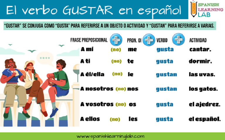 Como Conjugar El Verbo Gustar en Espanol | PDF