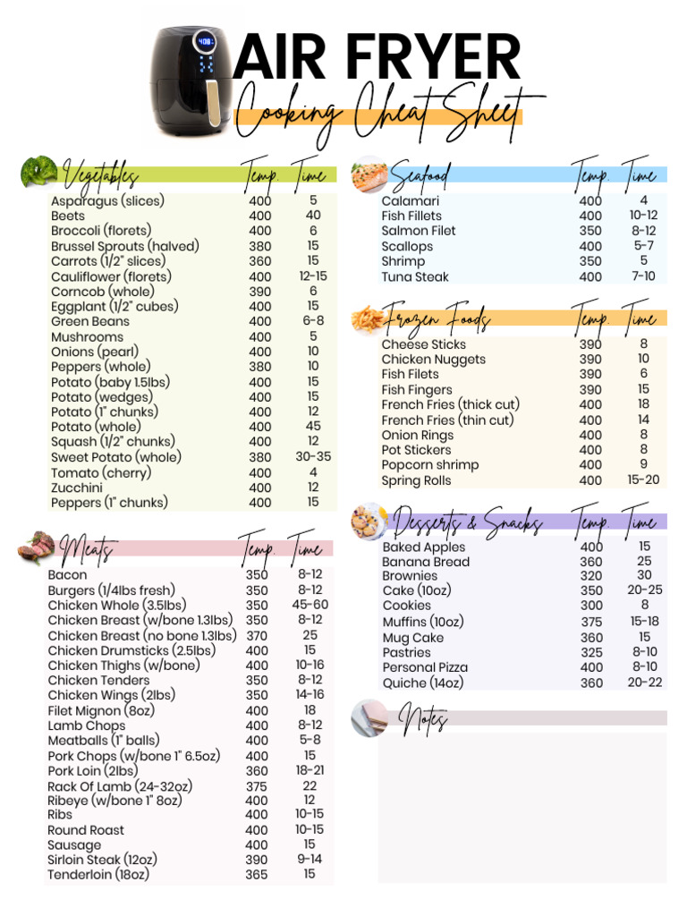 Air Fryer Cooking Cheat Sheet Orange | PDF
