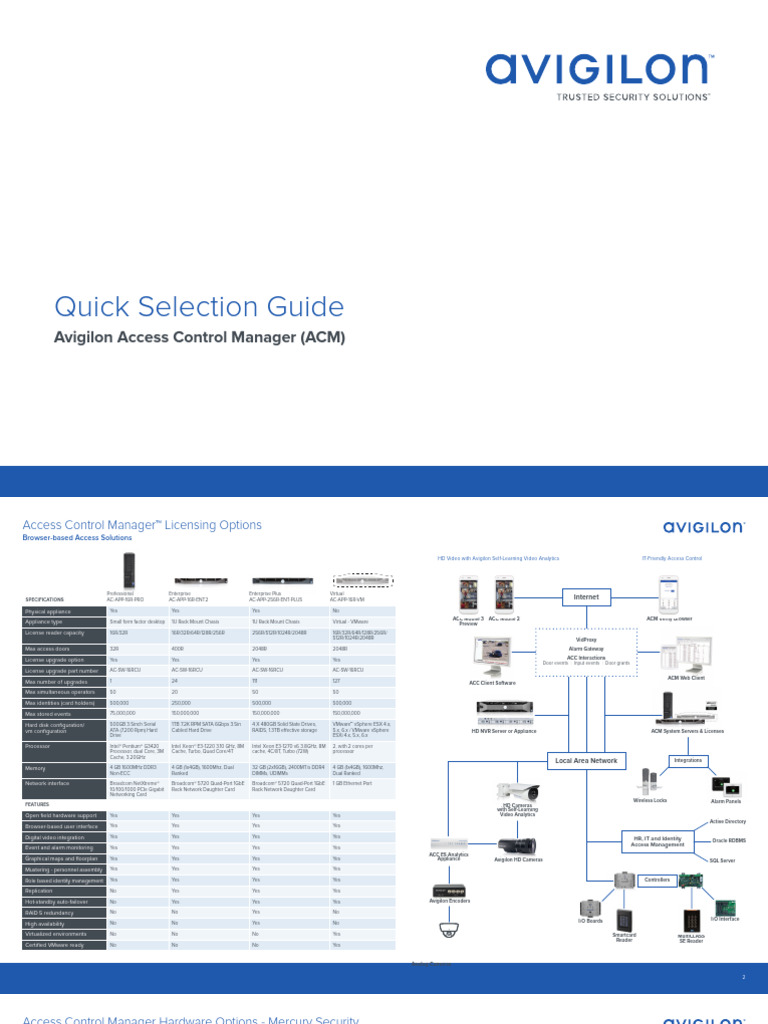 Avigilon Access Control Manager (ACM) Quick Selection Guide | PDF ...