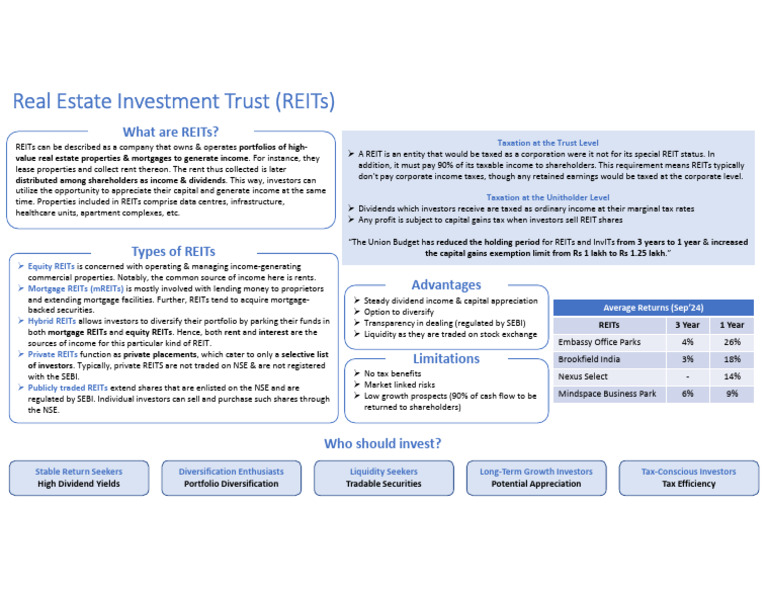 Real Estate Investment Trust (Reits) | PDF